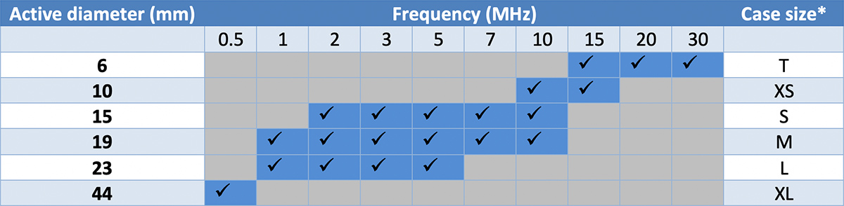 Short leadtime transducers - Precision Acoustics